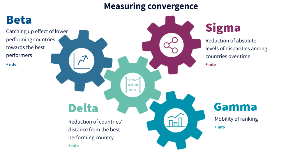 Methodology | Eurofound